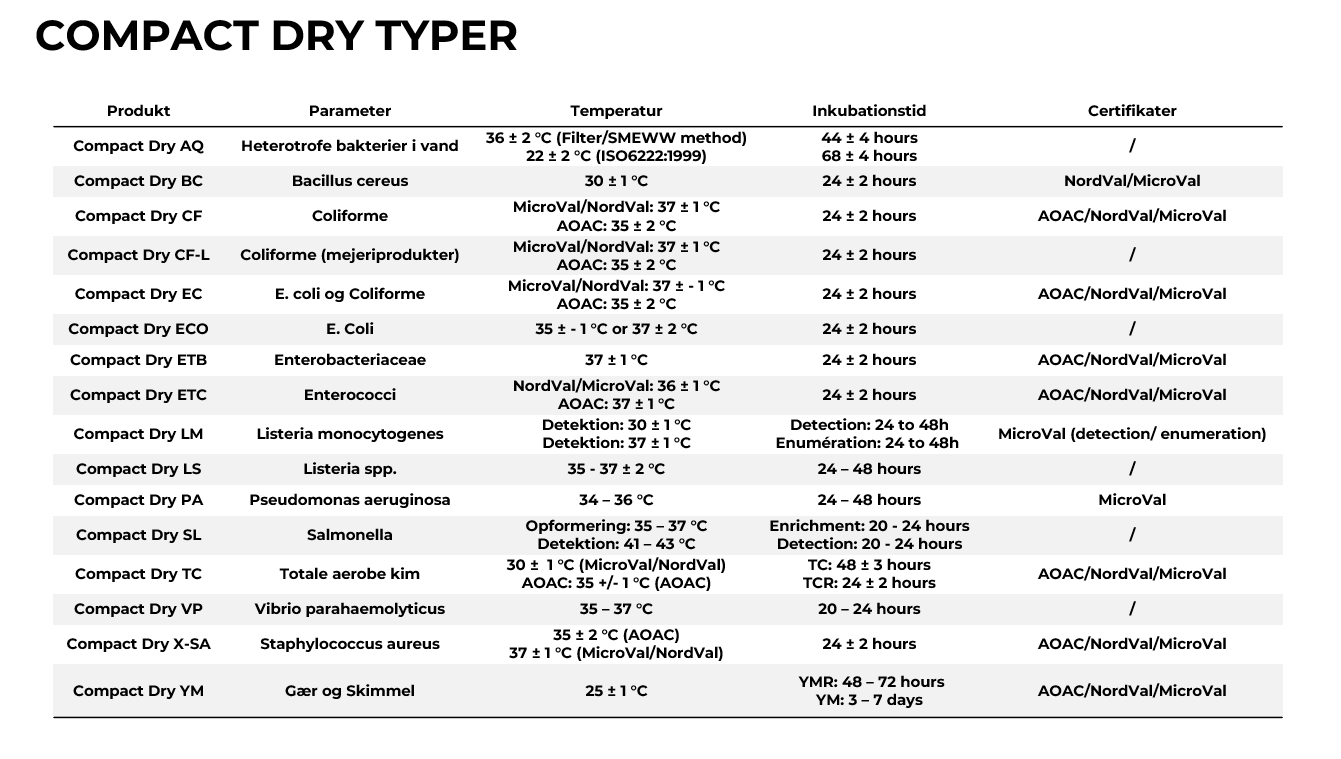Compact Dry - Food Diagnostics