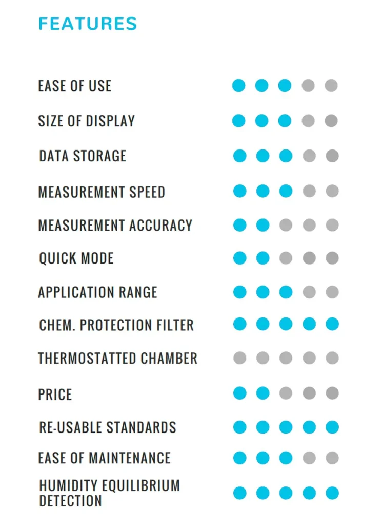 LabSwift aw set - Food Diagnostics | Se den i webshoppen